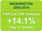 Redmond Library: Washington State by the Numbers: The 2010 Census Results